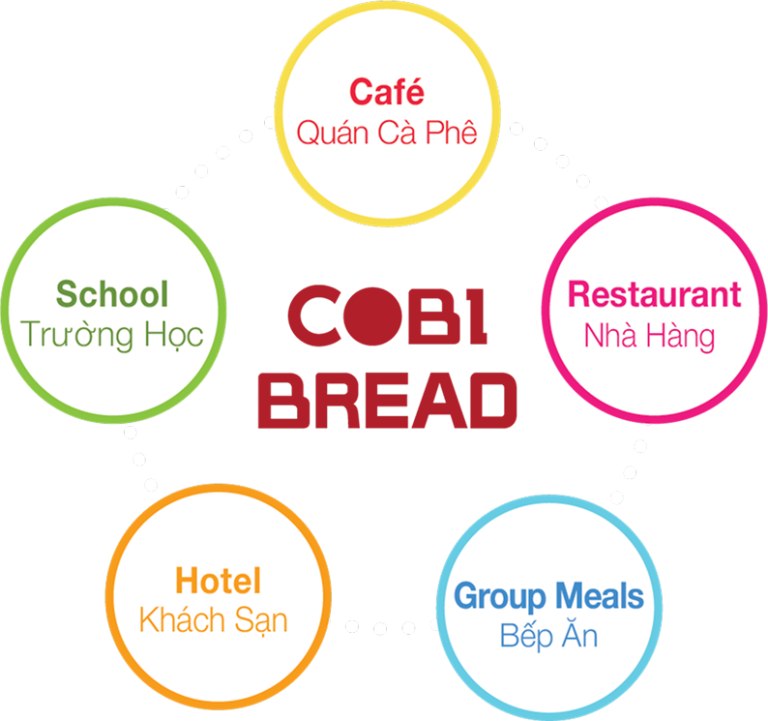 Cobi Bread